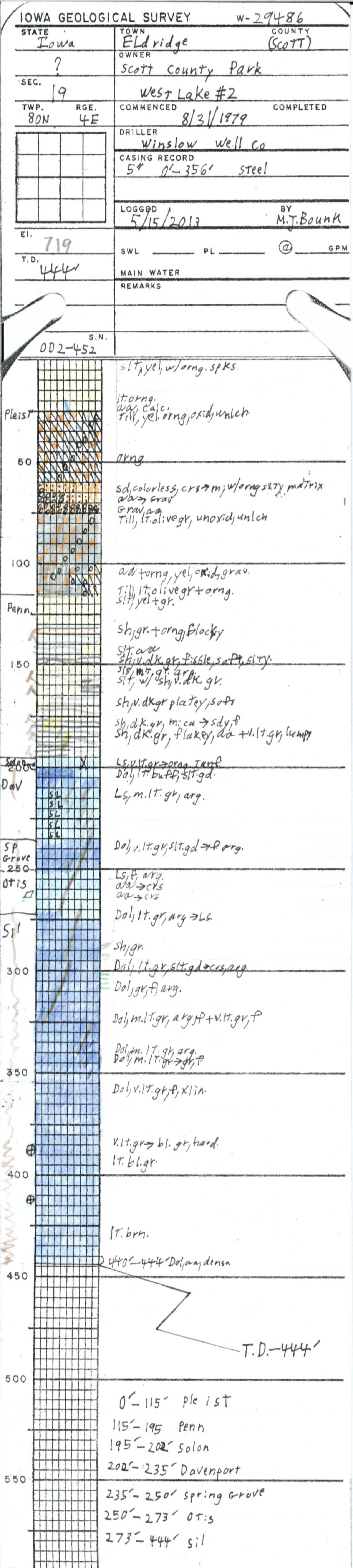 Log - GeoSam
