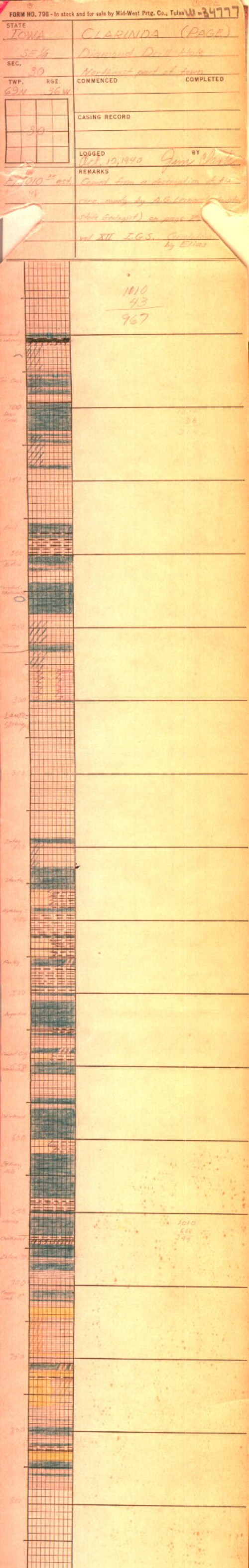 Log - GeoSam