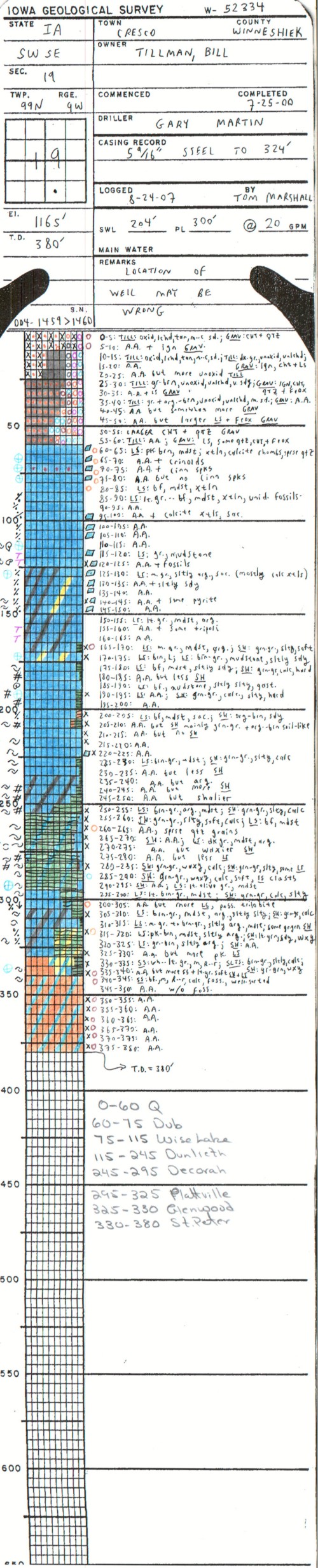 Log - GeoSam