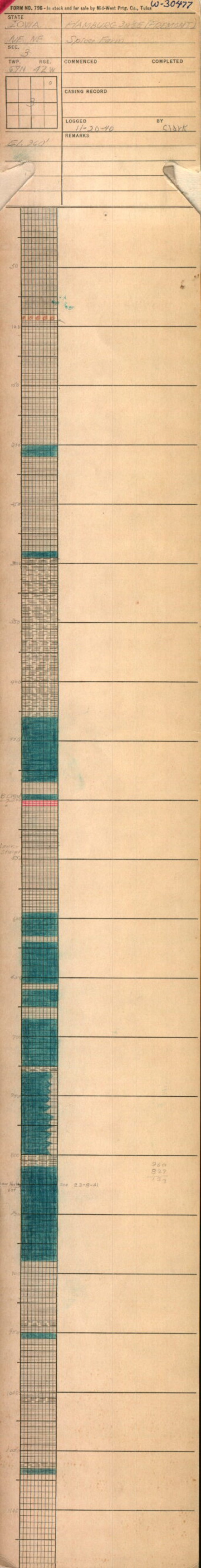 Log - GeoSam